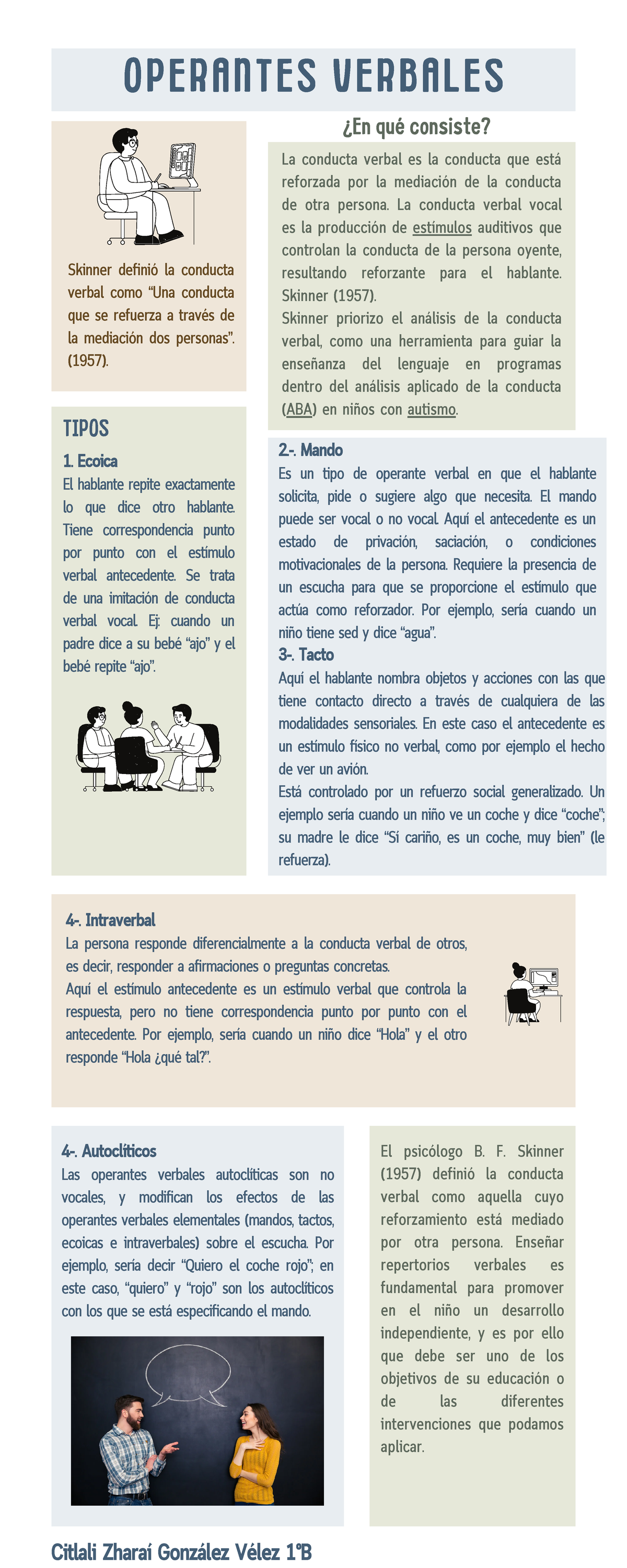 Infografía Operantes Verbales CZGV - OPERANTES VERBALES ¿En qué ...