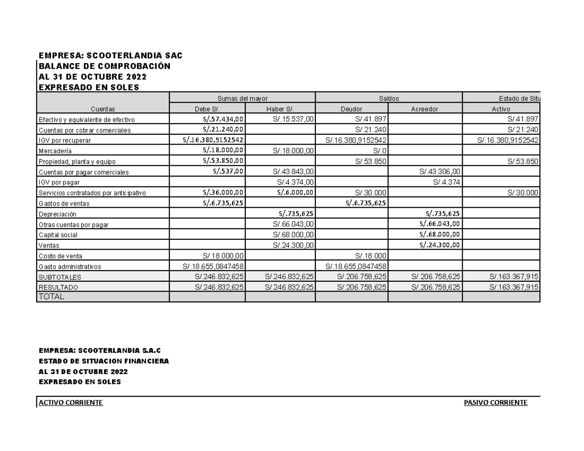 Trabajo excel - Balance de comprobacion - EMPRESA: SCOOTERLANDIA SAC ...