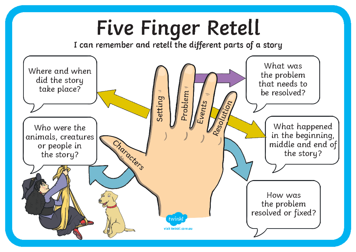 5 finger retell - Five Finger Retell I can remember and retell the ...