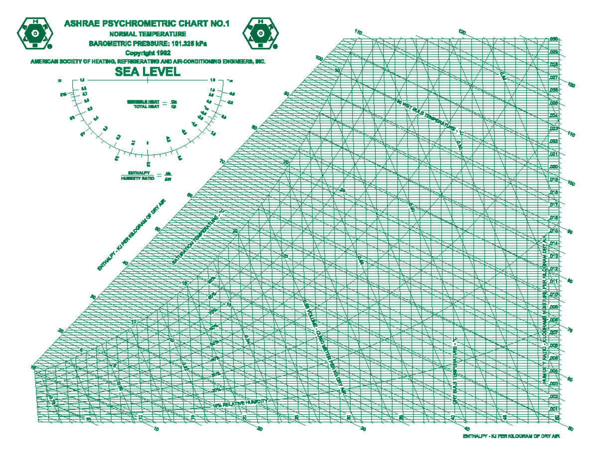 Psycro chart - kndk - H ASHRAE PSYCHROMETRIC CHART NO H 120 NORMAL ...