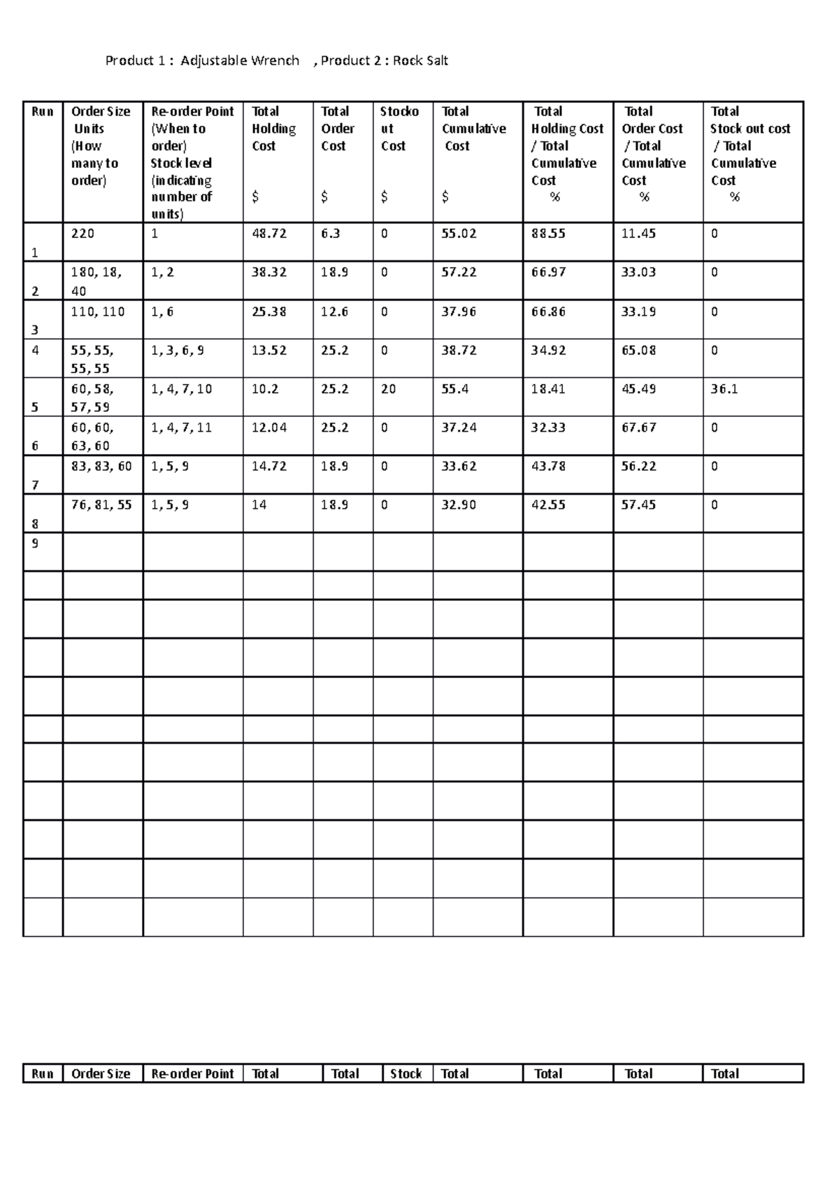 Inventory simulation table for Assessment 1 - Part 2 - Run Order Size ...