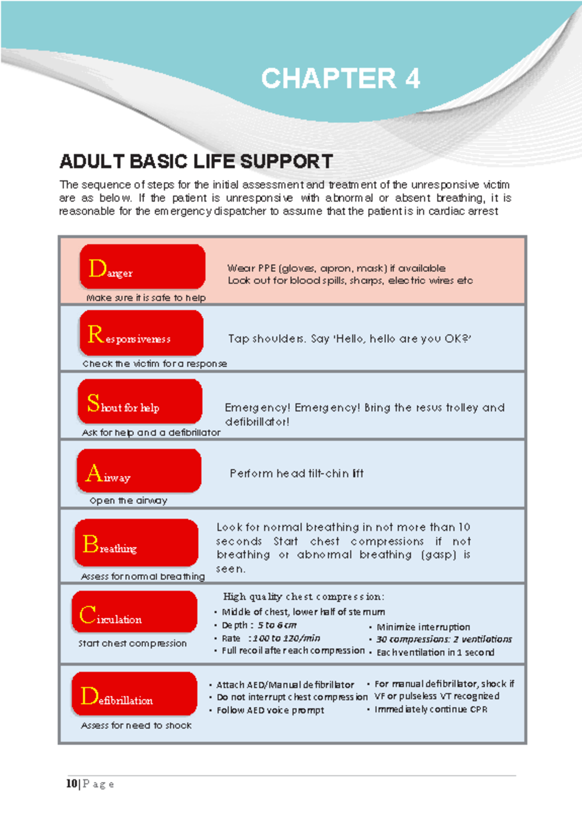 Basic Life Support Training Manualnew compressed-22-33 - CHAPTER 4 10 ...