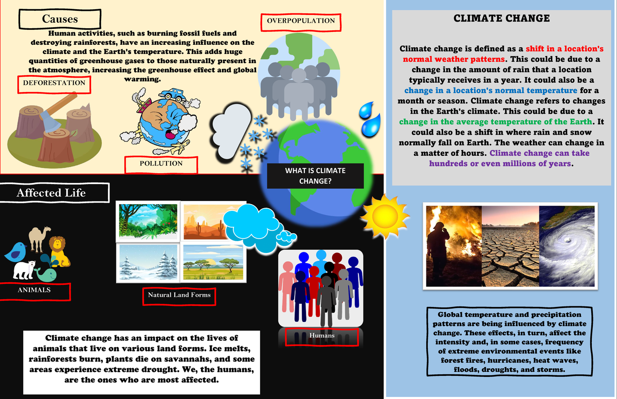 (Infograph) 8 - ENVIRONMENTAL SCIENCE TABLE - WHAT IS CLIMATE CHANGE ...