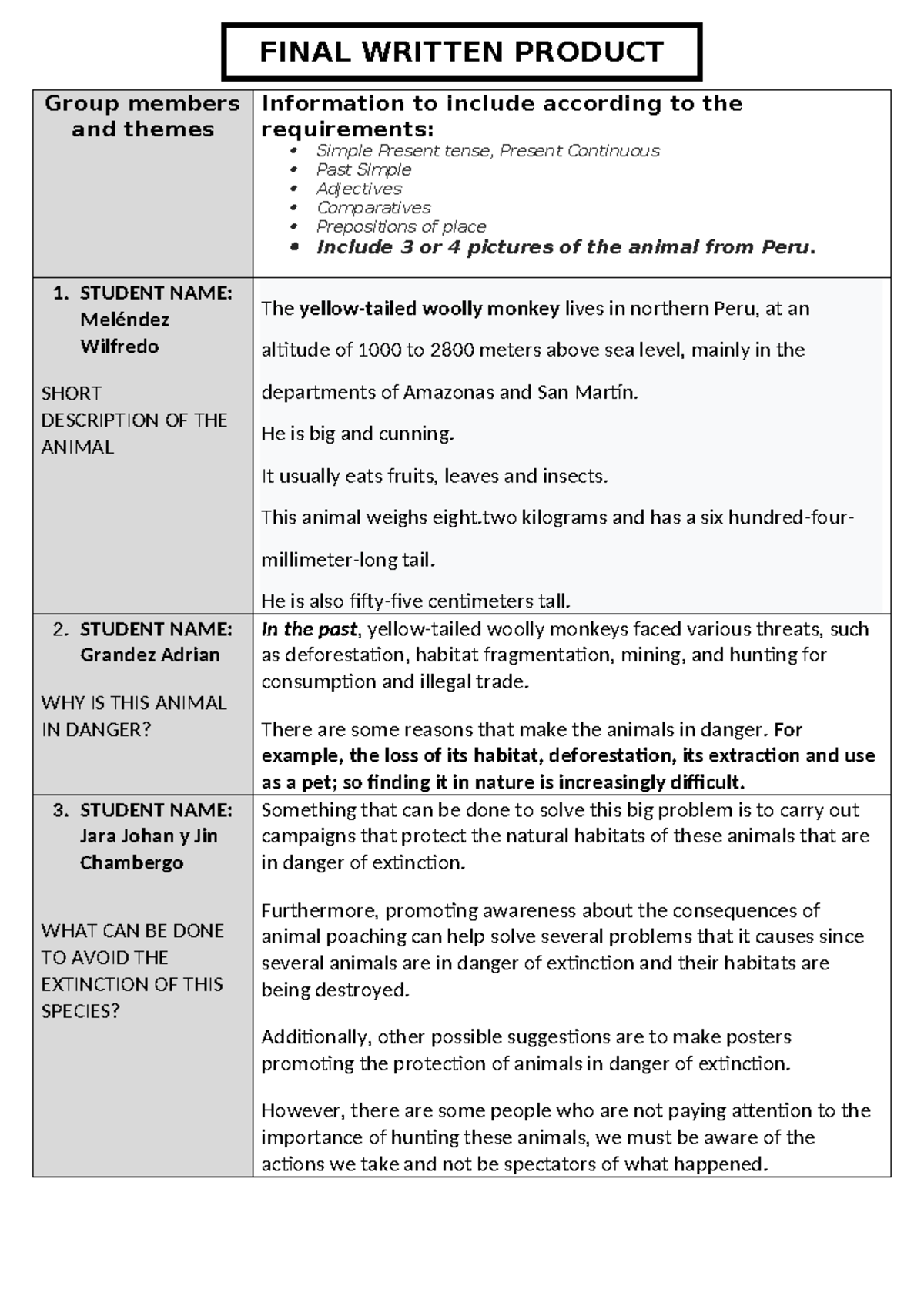 Final Proyect. Written Work - Group members and themes Information to include according to the ...