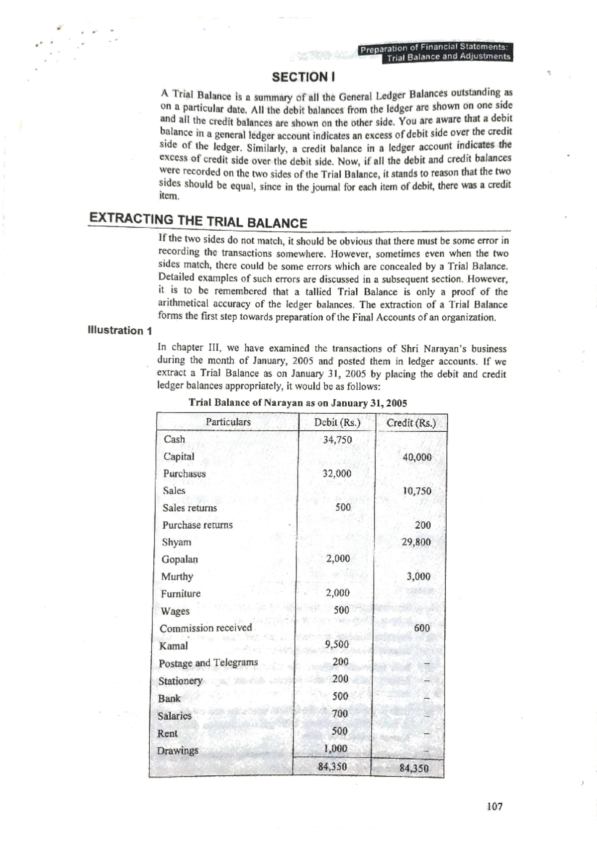 Preparation of financial statement Trial balance - Financial Accounting ...
