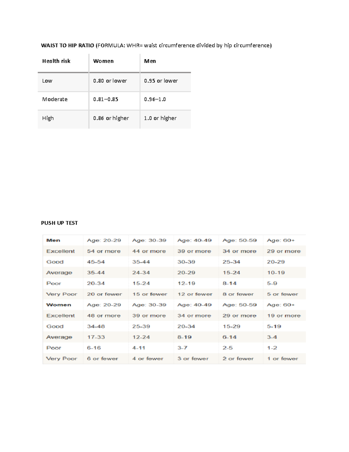 Results Interpretation SKDJBKEGD AJHVSDIWG - WAIST TO HIP RATIO ...