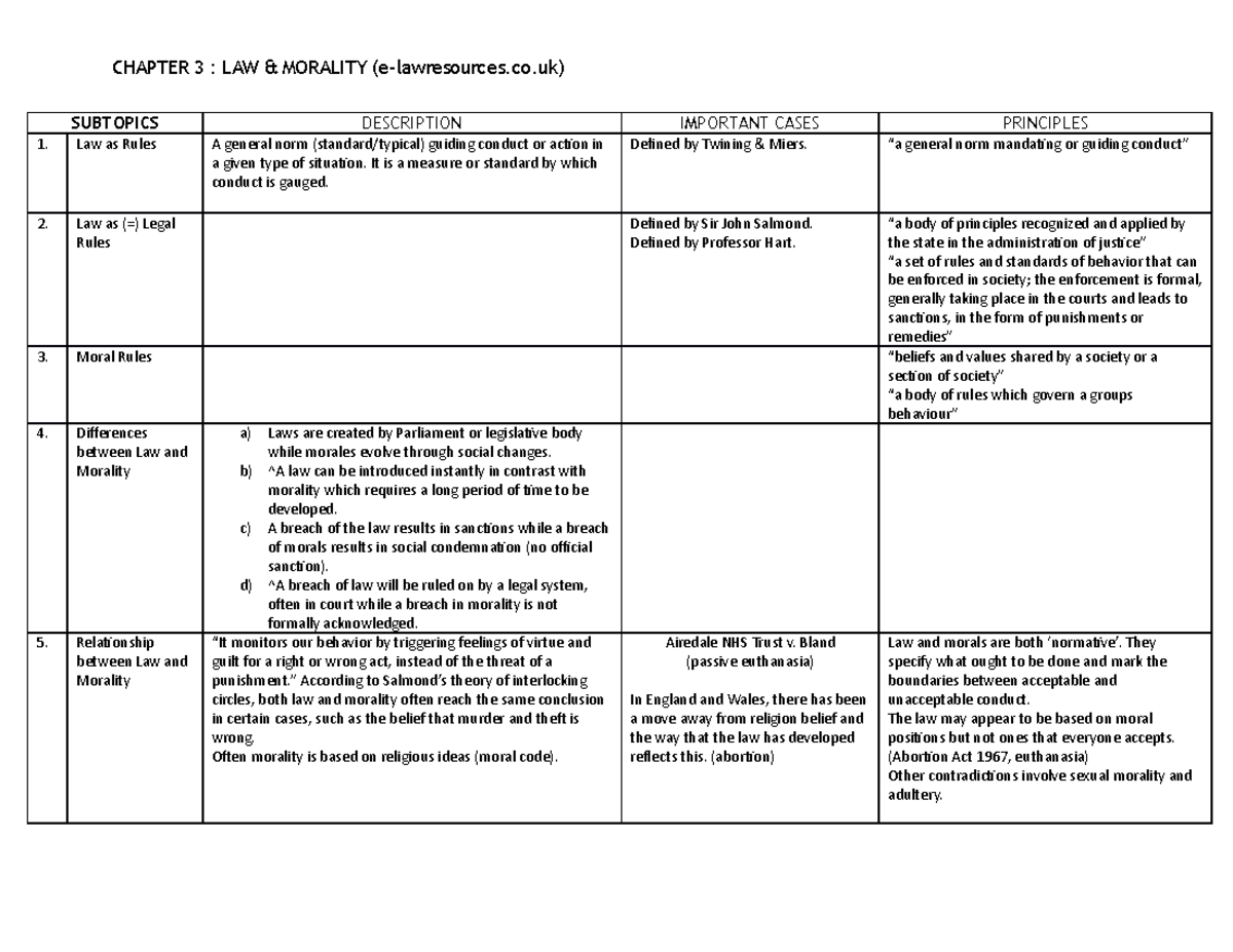3-Law and morality - notes - CHAPTER 3 : LAW & MORALITY (e-lawresources ...