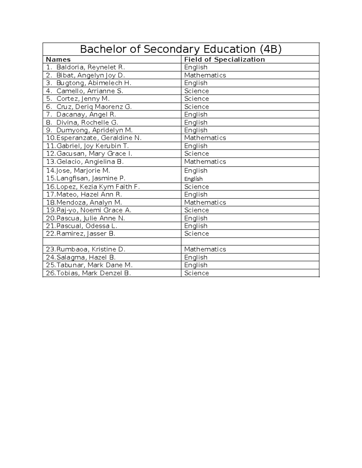 4B List of Names - Touch and hold a clip to pin it. Unpinned clips will be deleted after 1 hour ...