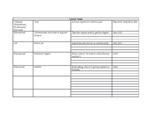 Time Management Worksheet - Time Management Worksheet Instrucions: Fill ...