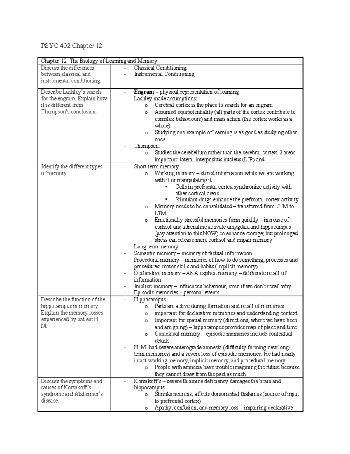 PSYC 402 Chapter 12 Study Guide - PSYC 402 Chapter 12 Chapter 12: The Biology of Learning and ...