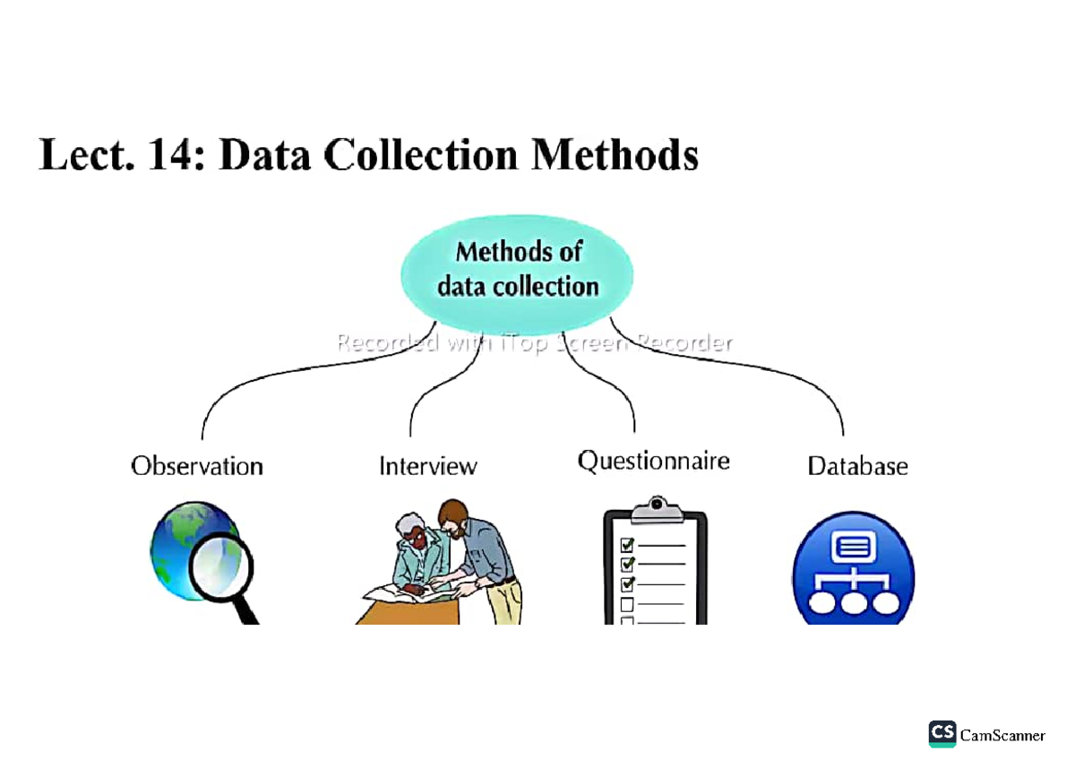 Data collection process - Political Science - Studocu