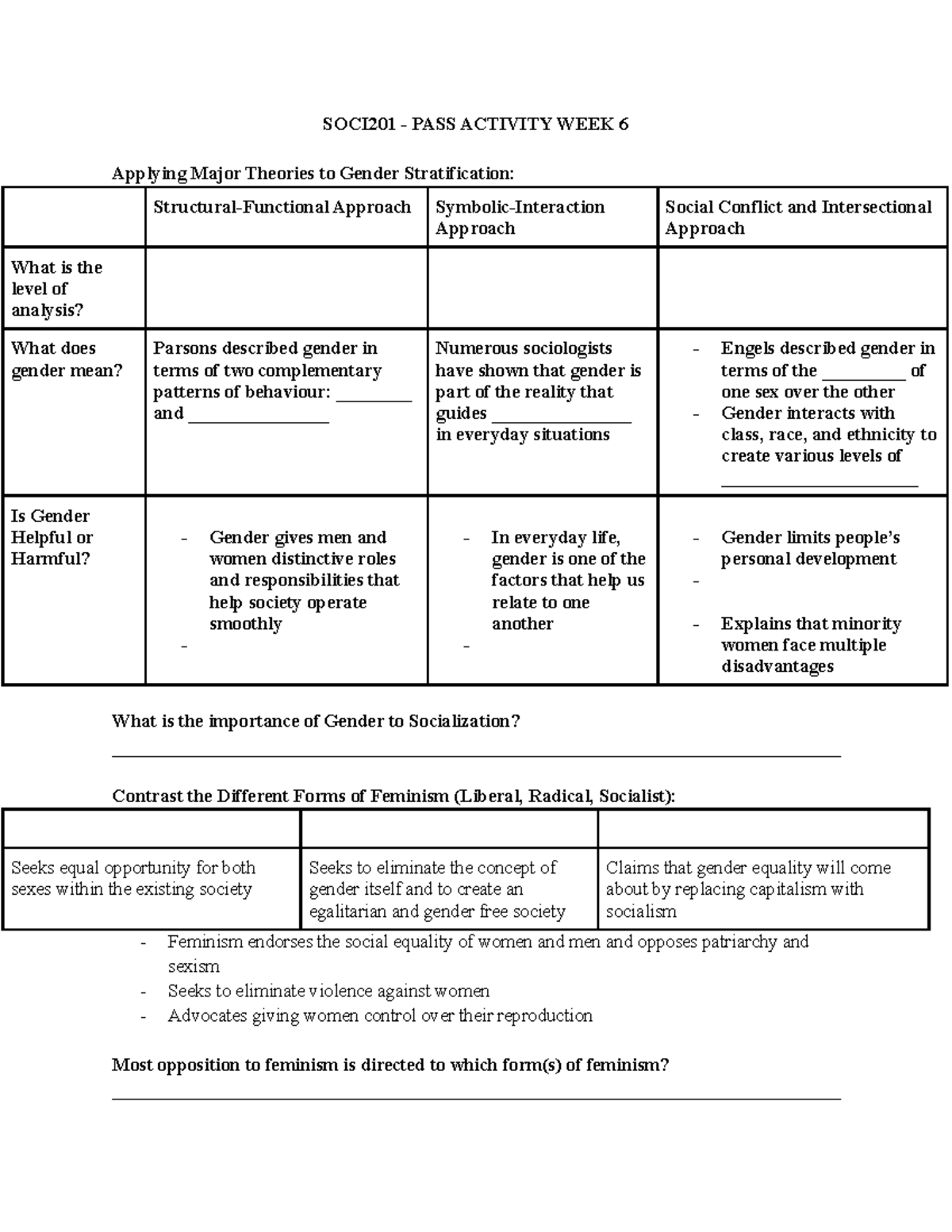 SOCI201 study guide for gender stratification - SOCI201 - PASS ACTIVITY ...