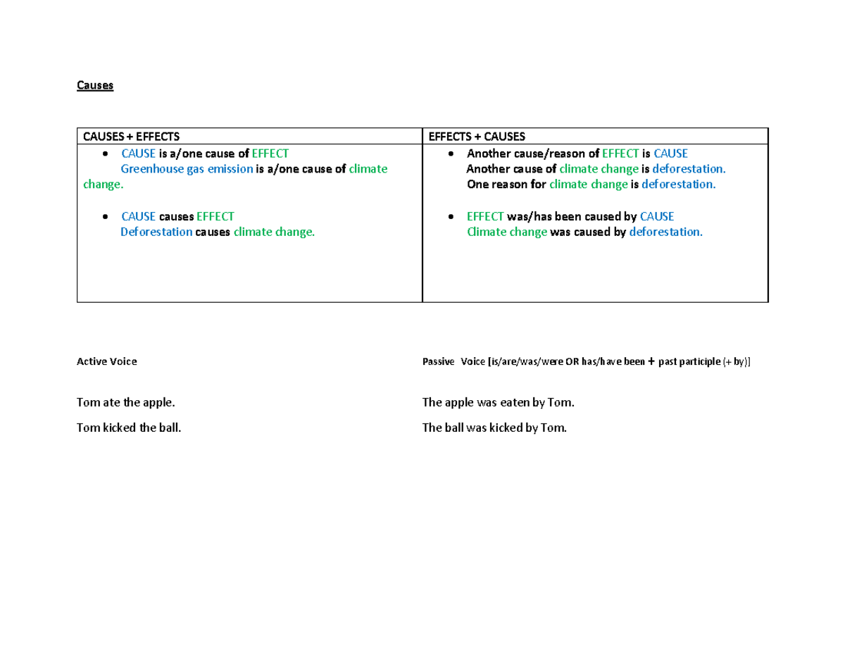 Notes on causes and effects-CA-CC Language - Causes CAUSES + EFFECTS ...