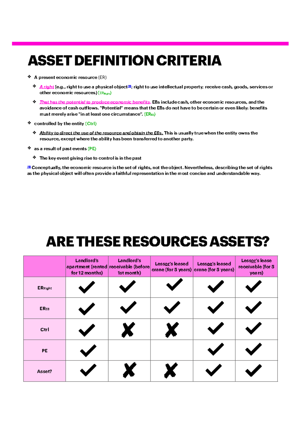 Asset Definition Criteria - ASSET DEFINITION CRITERIA A present ...