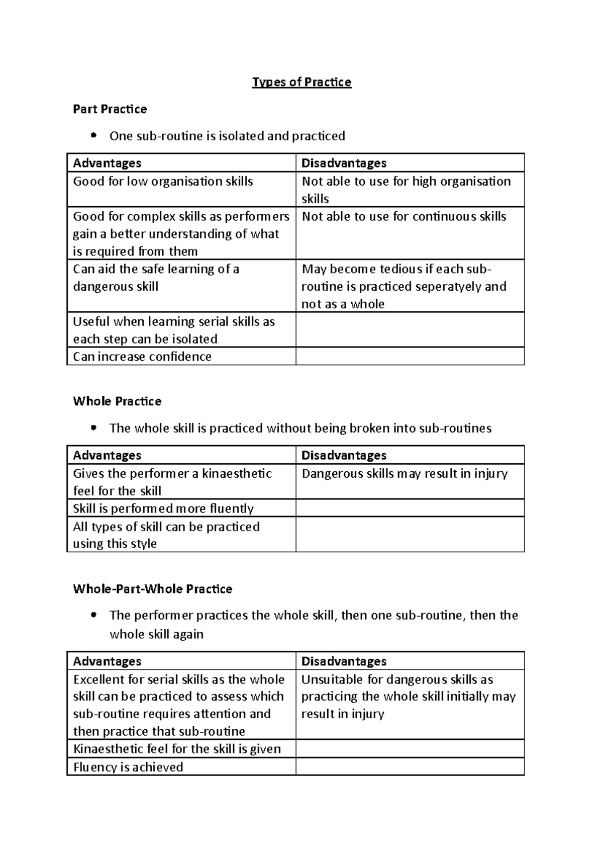 Types of Practices notes - Types of Practice Part Practice One sub ...