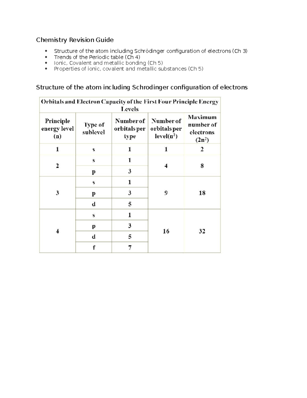 Chemistry test notes - periodic trends - Chemistry Revision Guide ...
