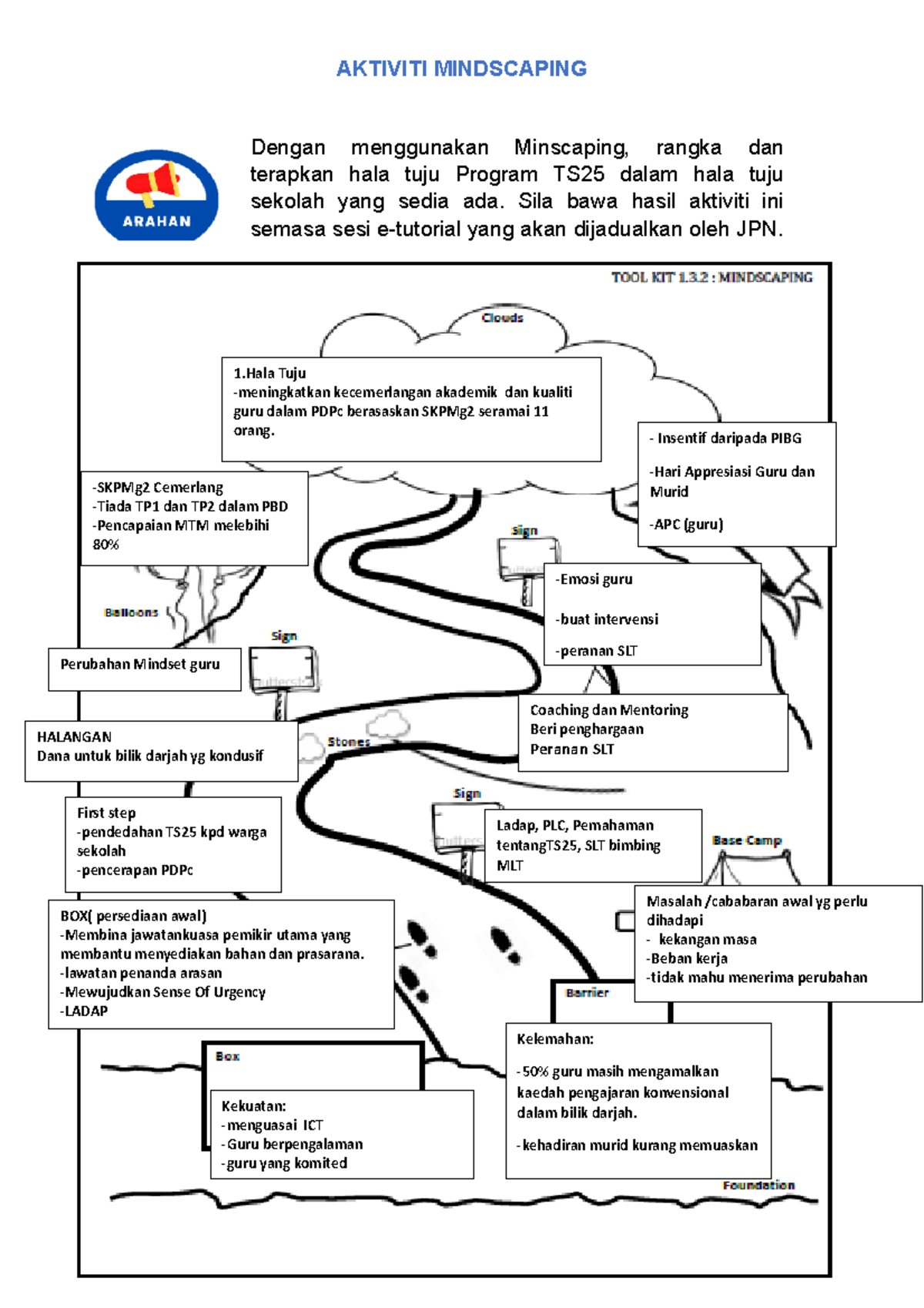 Mindscapping ts25 - abc - AKTIVITI MINDSCAPING Dengan menggunakan Minscaping, rangka dan ...