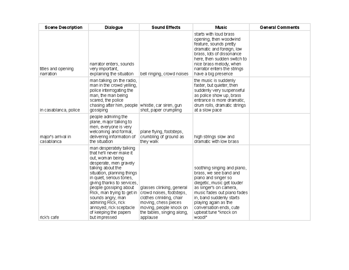 Casablanca Screening Notes - Sheet 1 - Scene Description Dialogue Sound ...