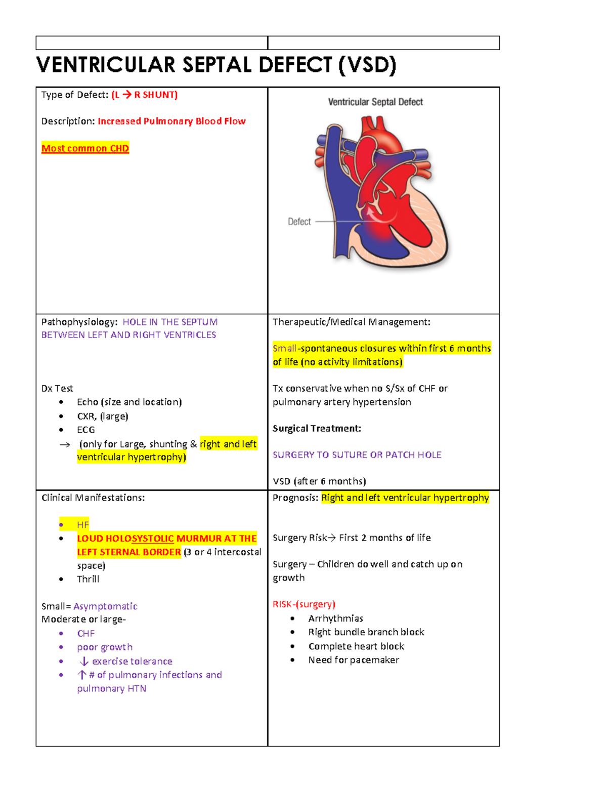 Binder 1 2 - Pediatrics nursing - VENTRICULAR SEPTAL DEFECT (VSD) Type ...