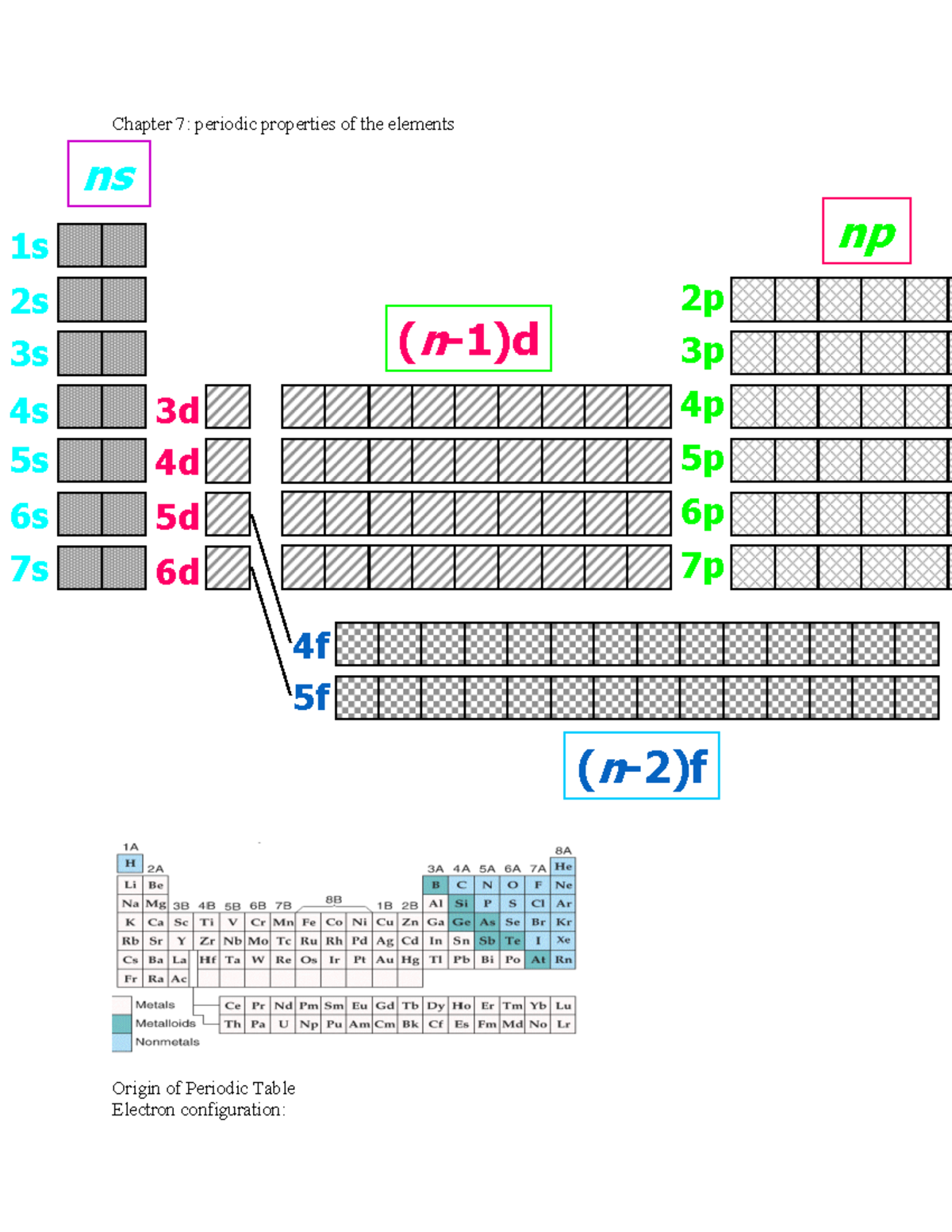 CH 7 Notes - Chapter 7: periodic properties of the elements Origin of ...