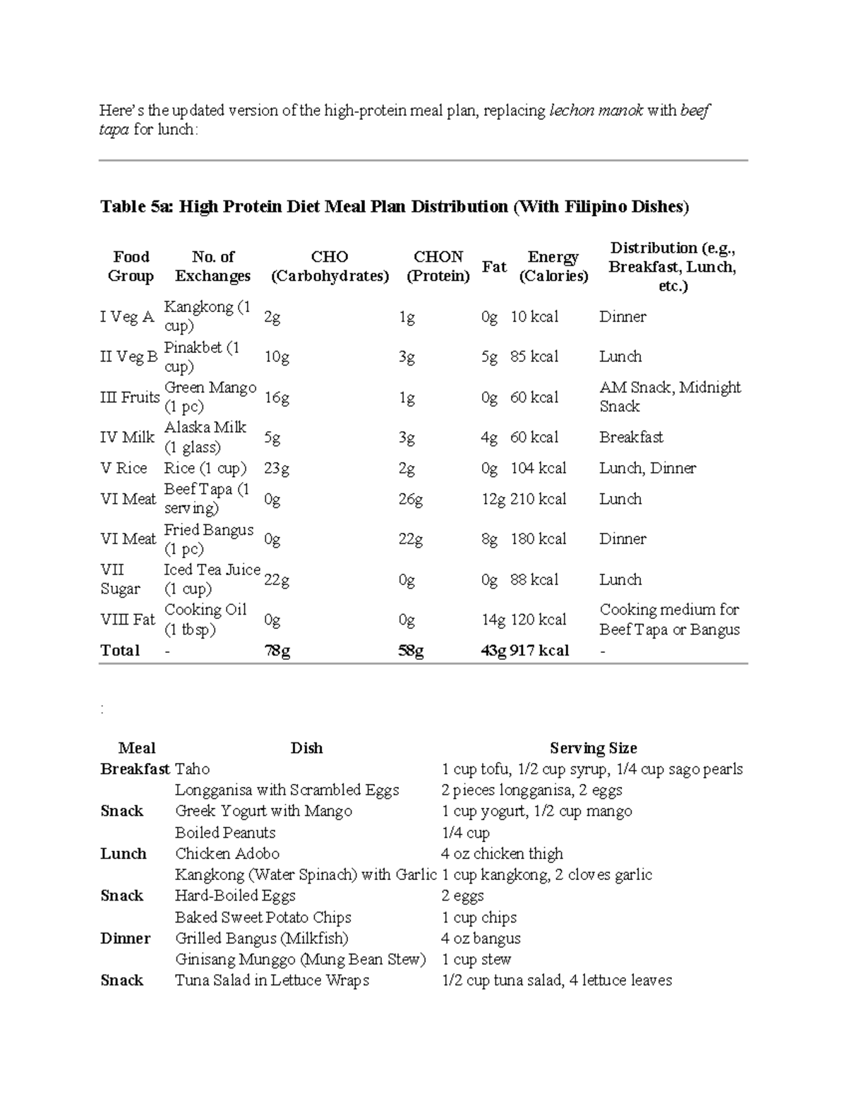 Protein - of Exchanges CHO (Carbohydrates) CHON (Protein) Fat Energy ...