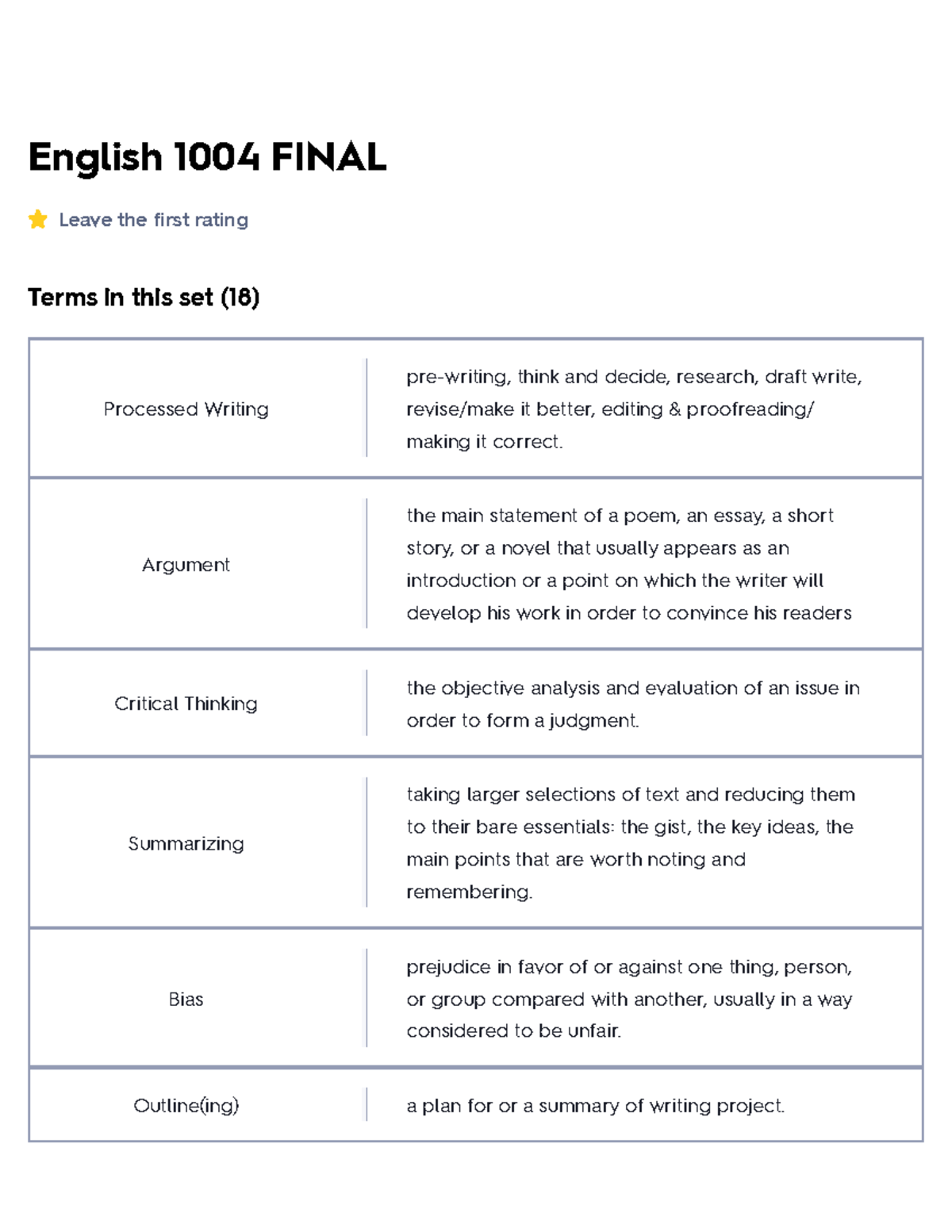 English 1004 Final Flashcards Quizlet - English 1004 FINAL Leave the first rating Terms in this ...