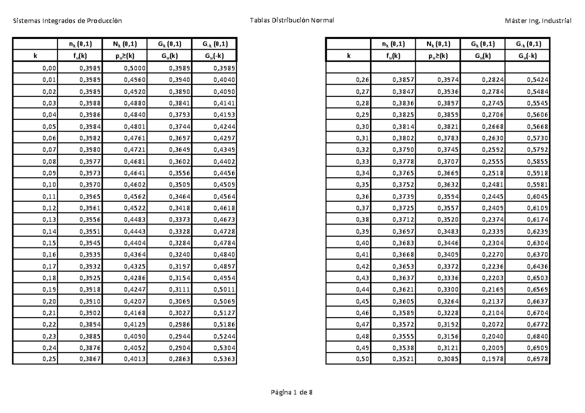 Tablas Normal v2 - nk (0,1) N k (0,1) G k (0,1) G-k (0,1) nk (0,1) N k ...
