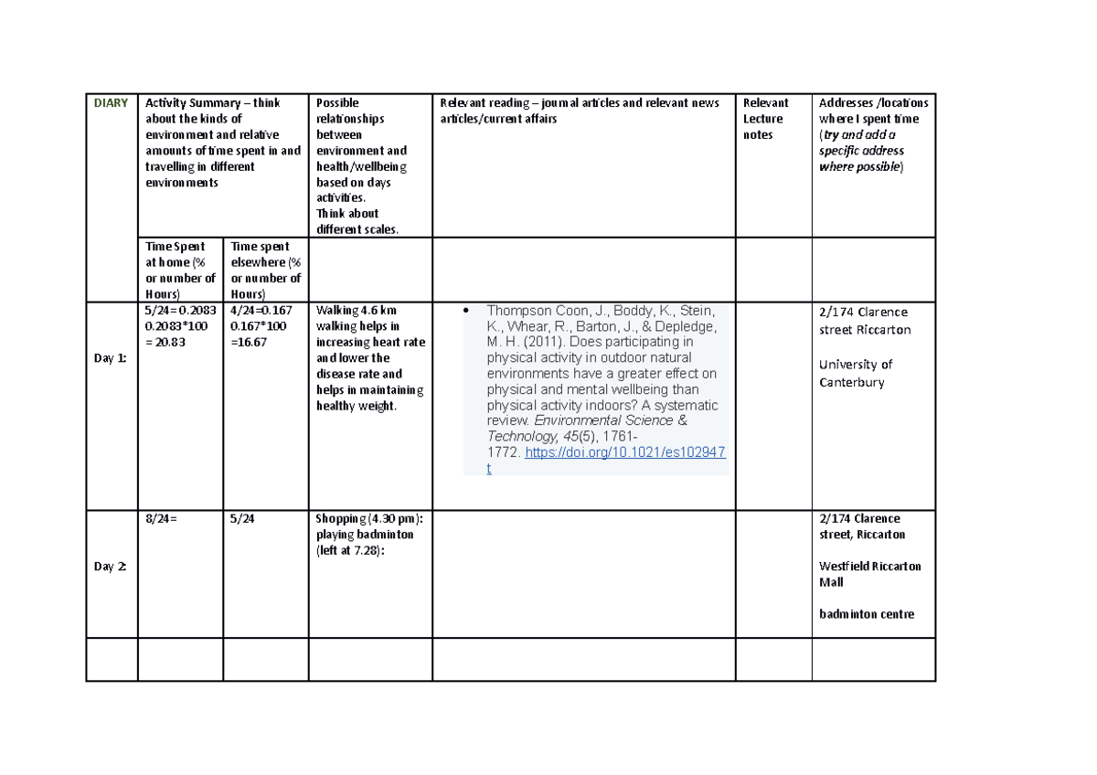 Diary template geog 325 - DIARY Activity Summary – think about the ...