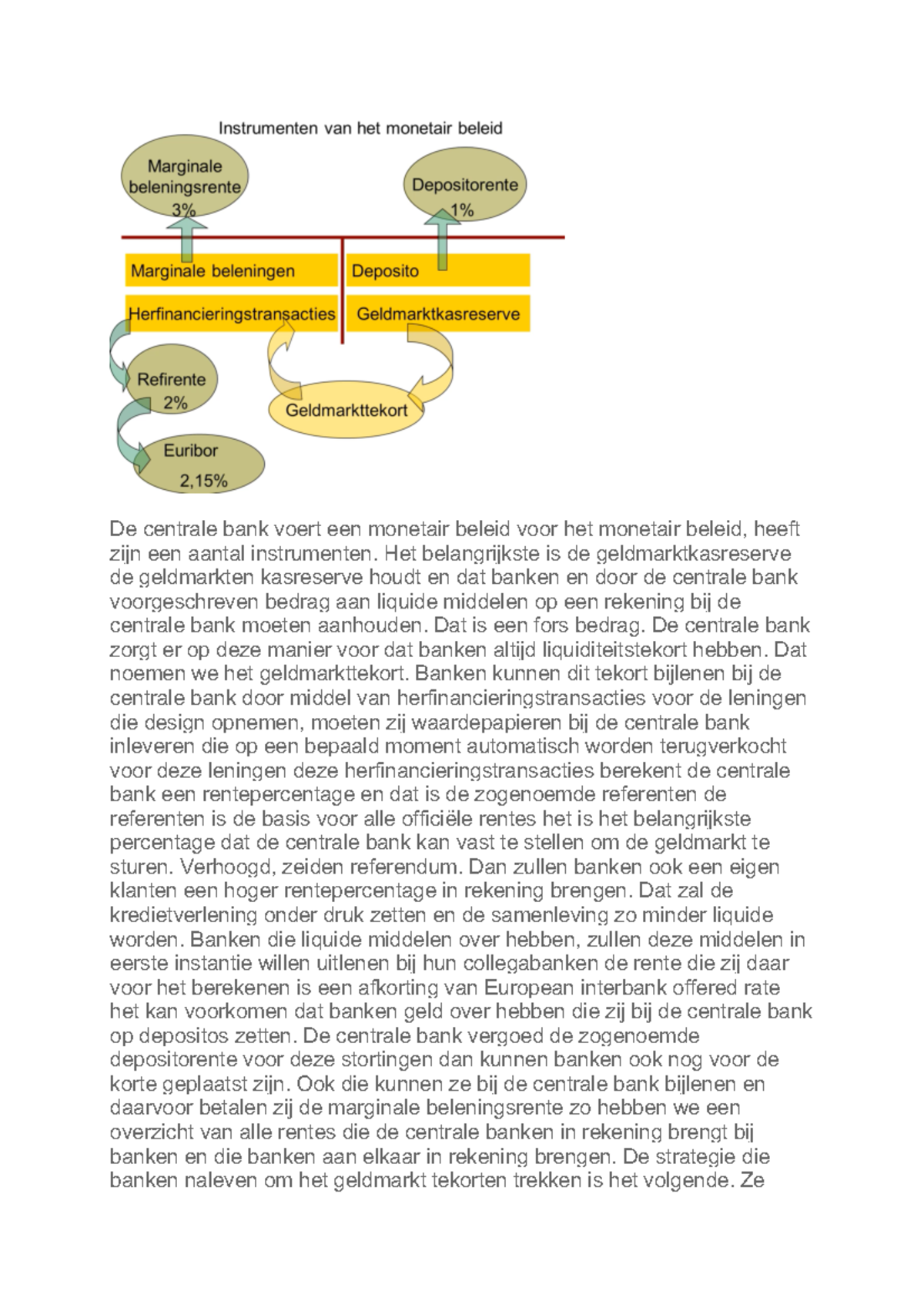 Video 18 Instrumenten van het monetair beleid - De centrale bank voert ...