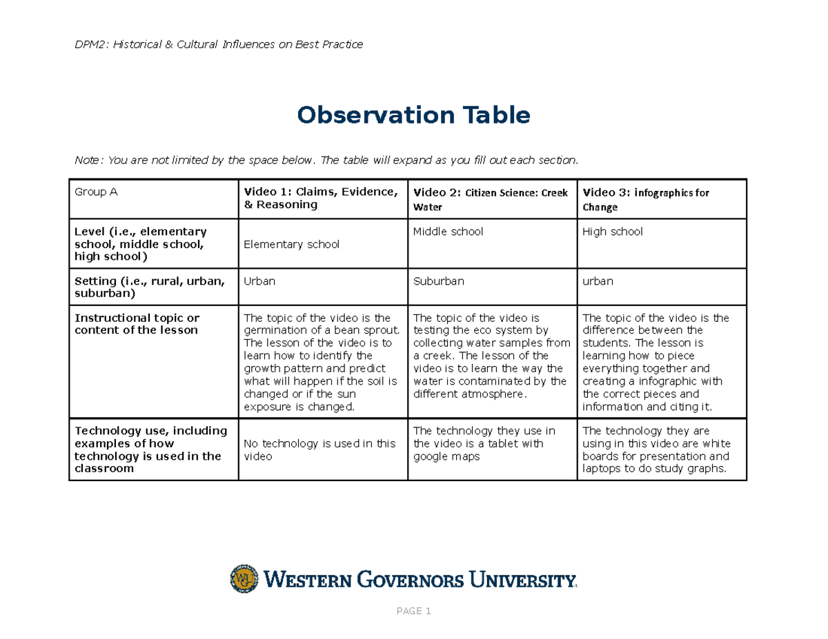 Task 1 d097 - notes - DPM2: Historical & Cultural Influences on Best ...