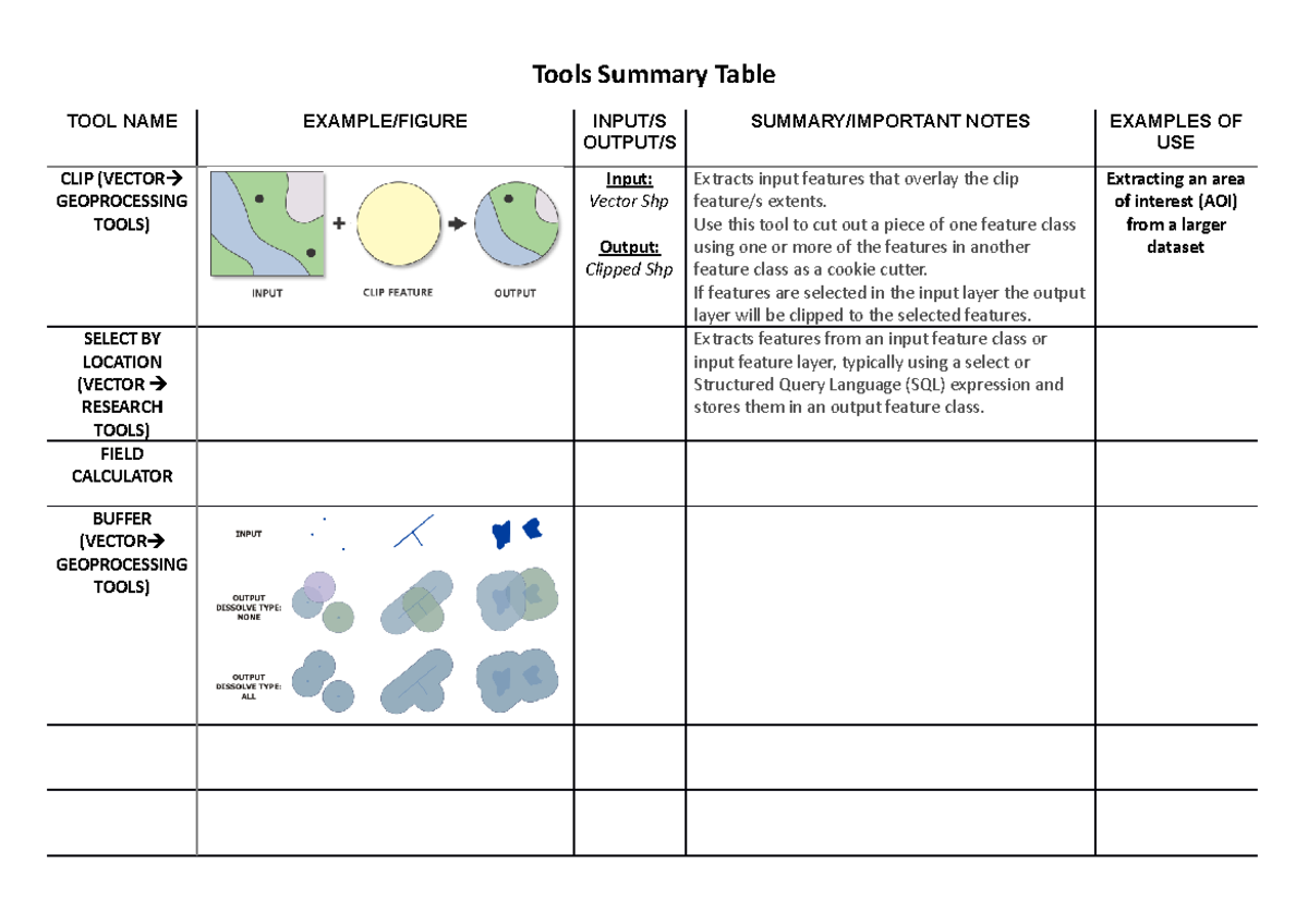 Tools Summary Table - guide - Tools Summary Table TOOL NAME EXAMPLE ...