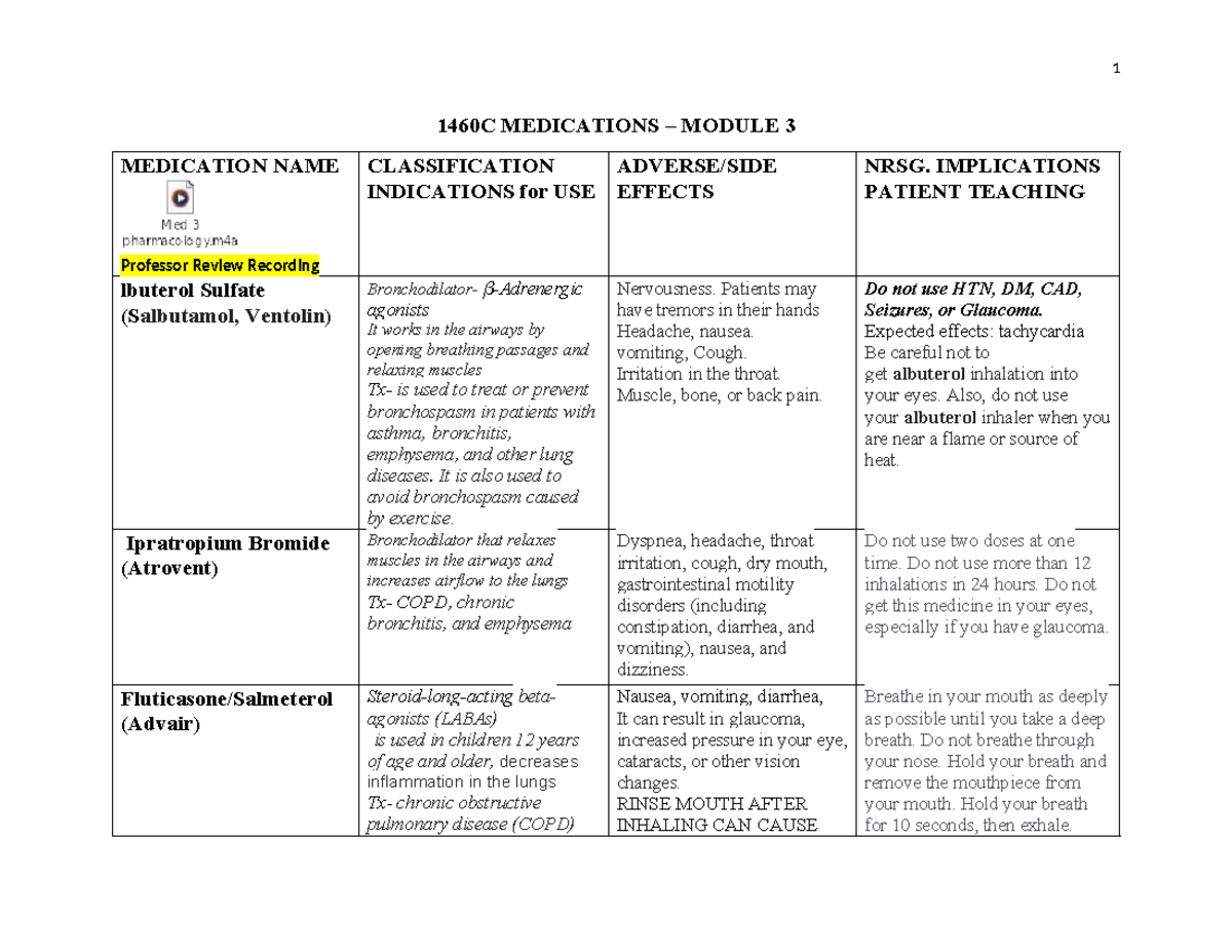 LIST OF 1460C Medications-Module 3 (R-2024) - 1460C MEDICATIONS ...
