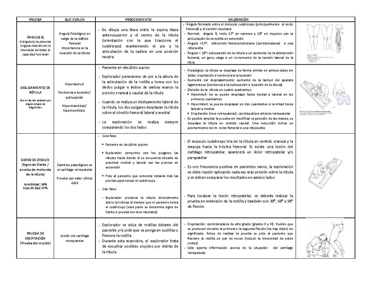 Maniobras especiales Rodilla - PRUEBA QUE EVALÚA PROCEDIMIENTO ...