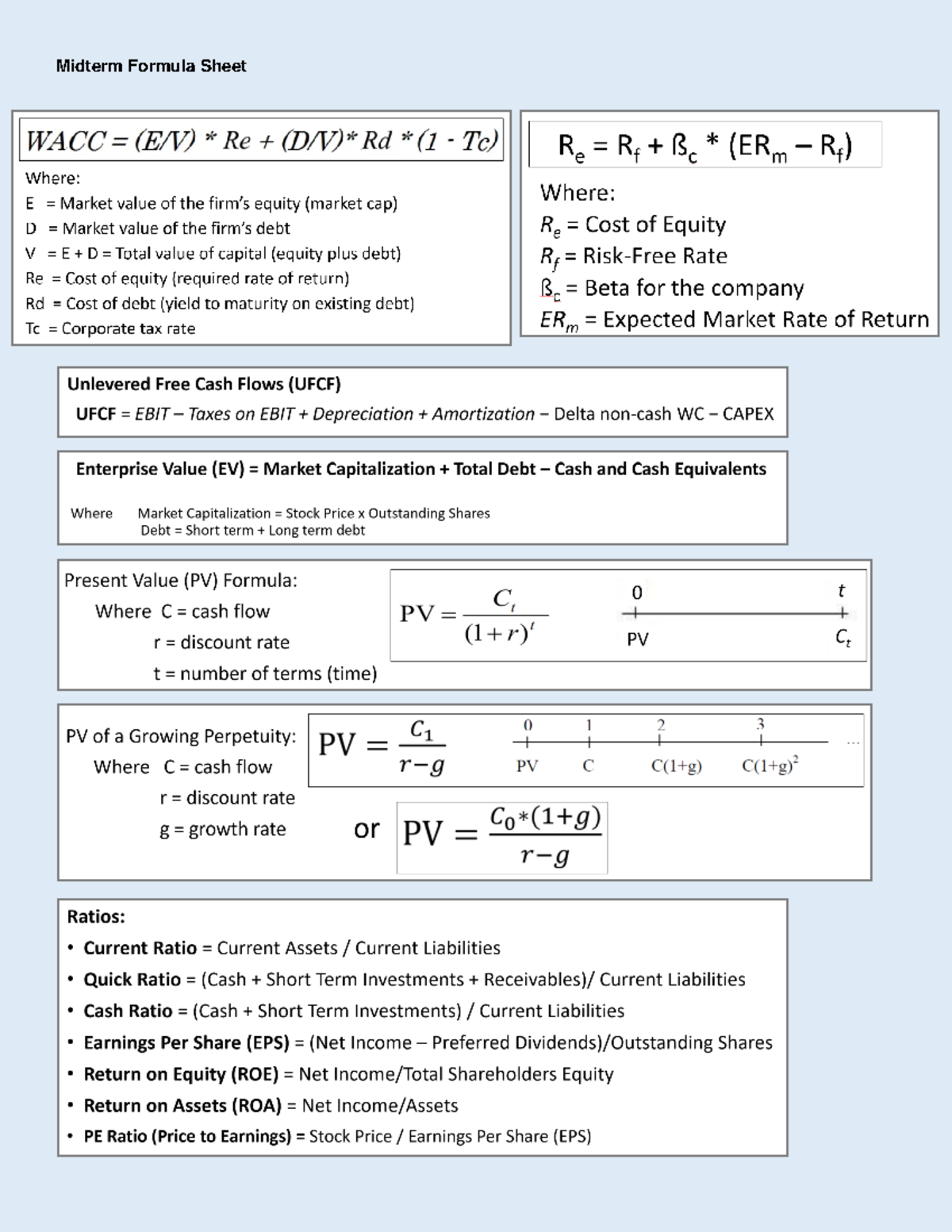 Formula Sheet (for Midterm) - ACCT 401A - Midterm Formula Sheet - Studocu