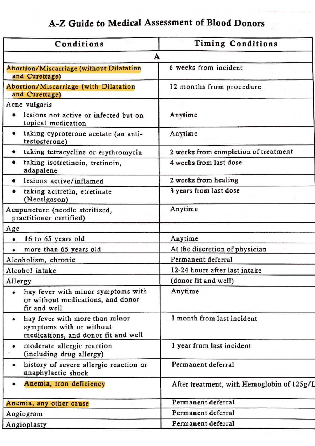 Bb-deferrals - Summary Medical technologist - Guide to Medical ...