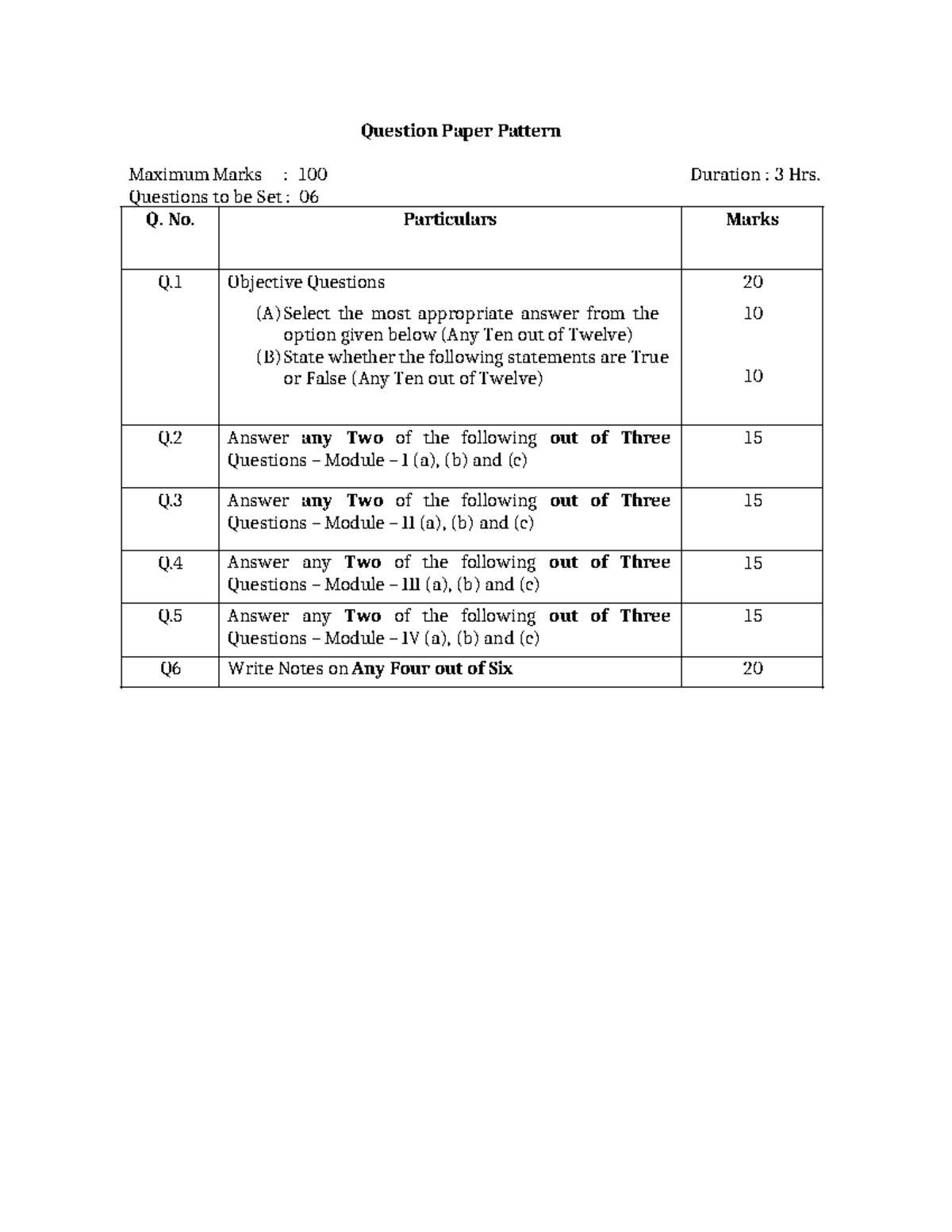 Question Paper Pattern - Question Paper Pattern Maximum Marks : 100 ...