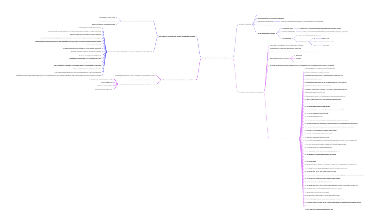 Mapa T4 - Mapa conceptual Mòdul 1, Bloc temàtic 4: Sociologia de la ...