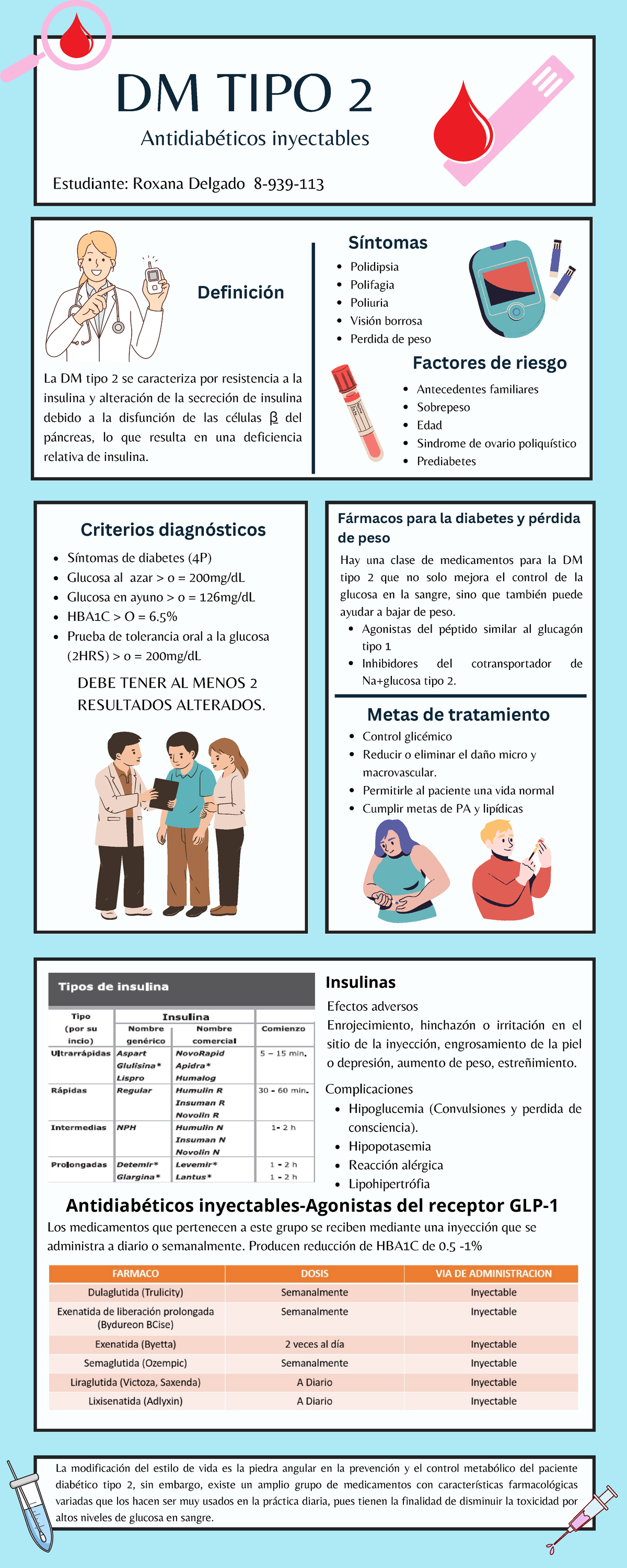 Tarea N°5-Infograf Ía de DMT2 y antidiabéticos injectables - DM TIPO 2 La DM tipo 2 se ...