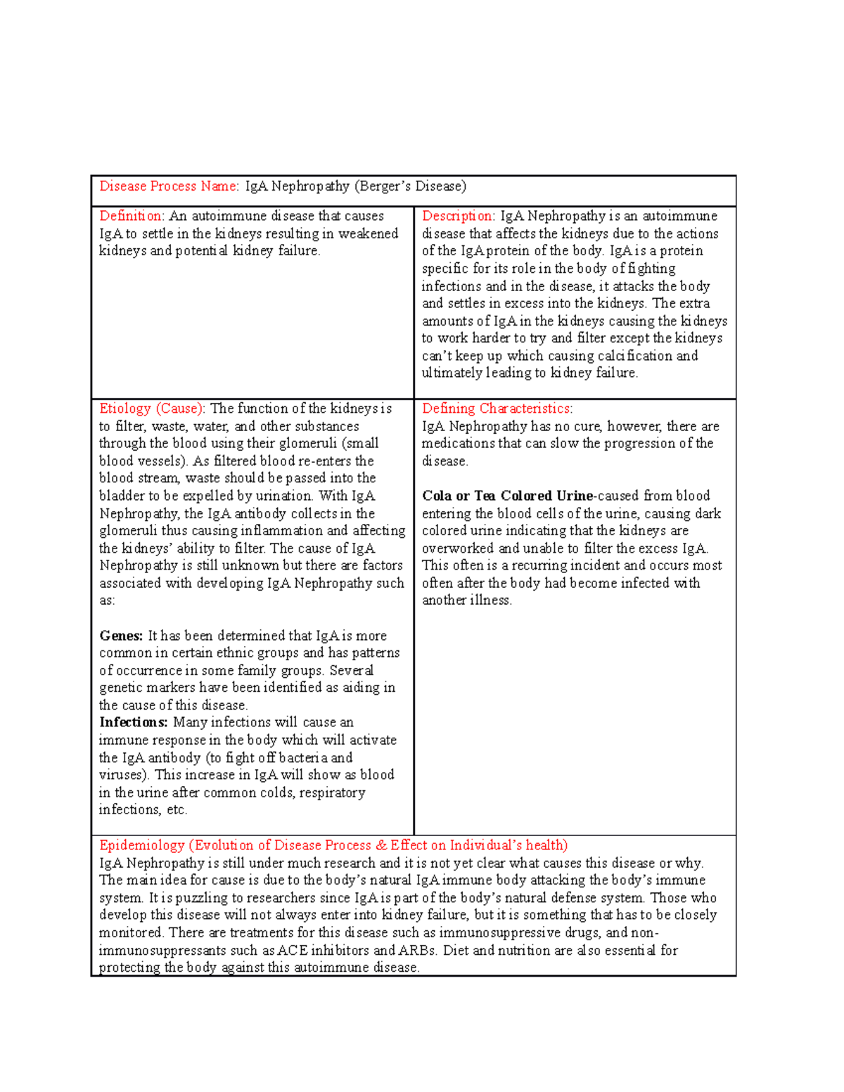 Patho Paper 1 Autoimmune - Disease Process Name: IgA Nephropathy ...