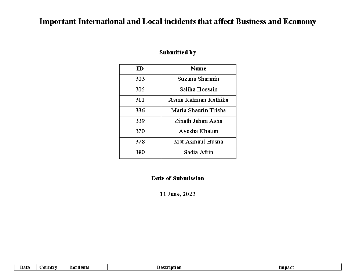 Group-7 (Important International and Local incidents)source ob IB ...