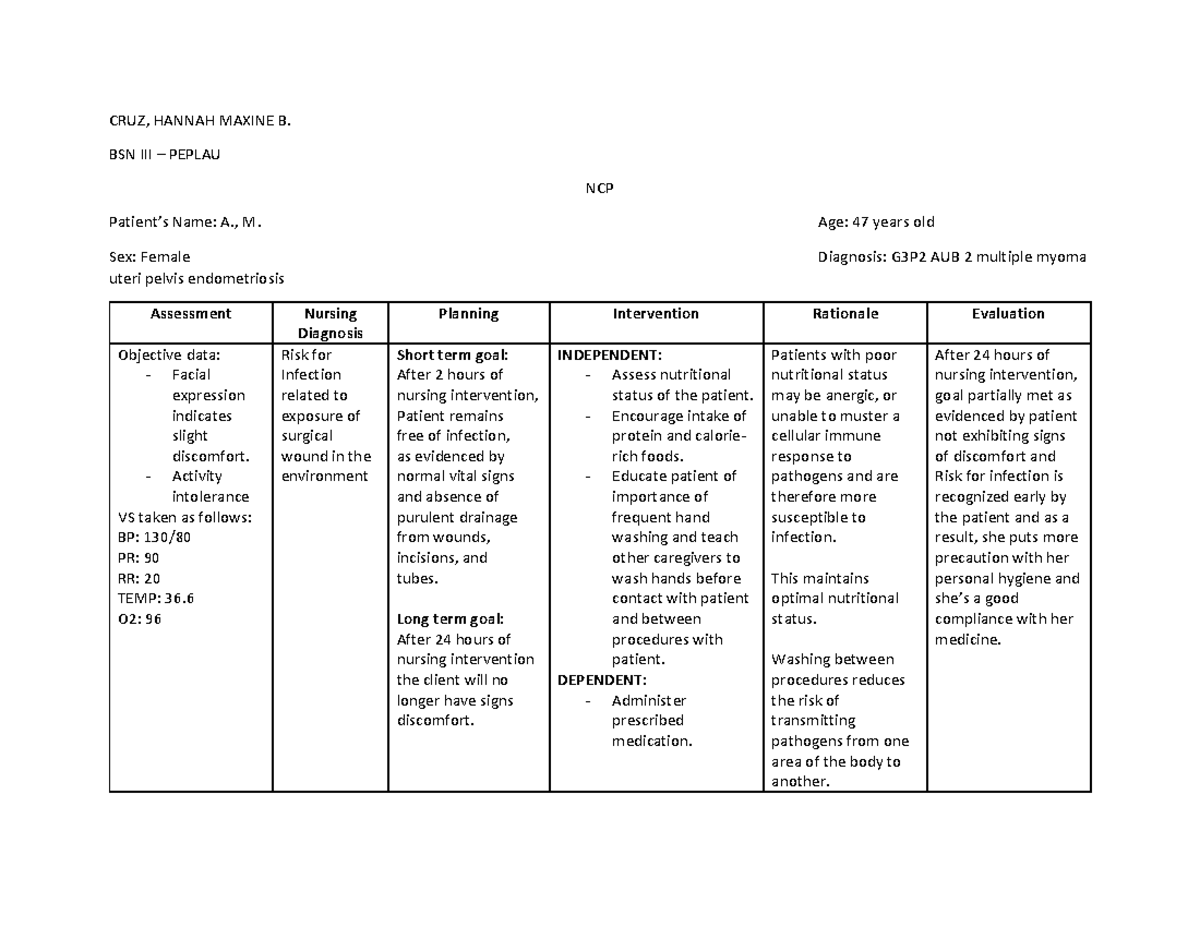 Cruz ncp nov 22 - notes - CRUZ, HANNAH MAXINE B. BSN III – PEPLAU NCP ...