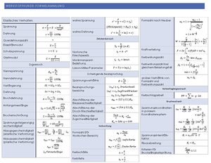 Werkstoffkunde Zusammenfassung - 1. 1 Werkstoffgruppen, Kosten und 3 Gruppen: Metalle, Polymere ...