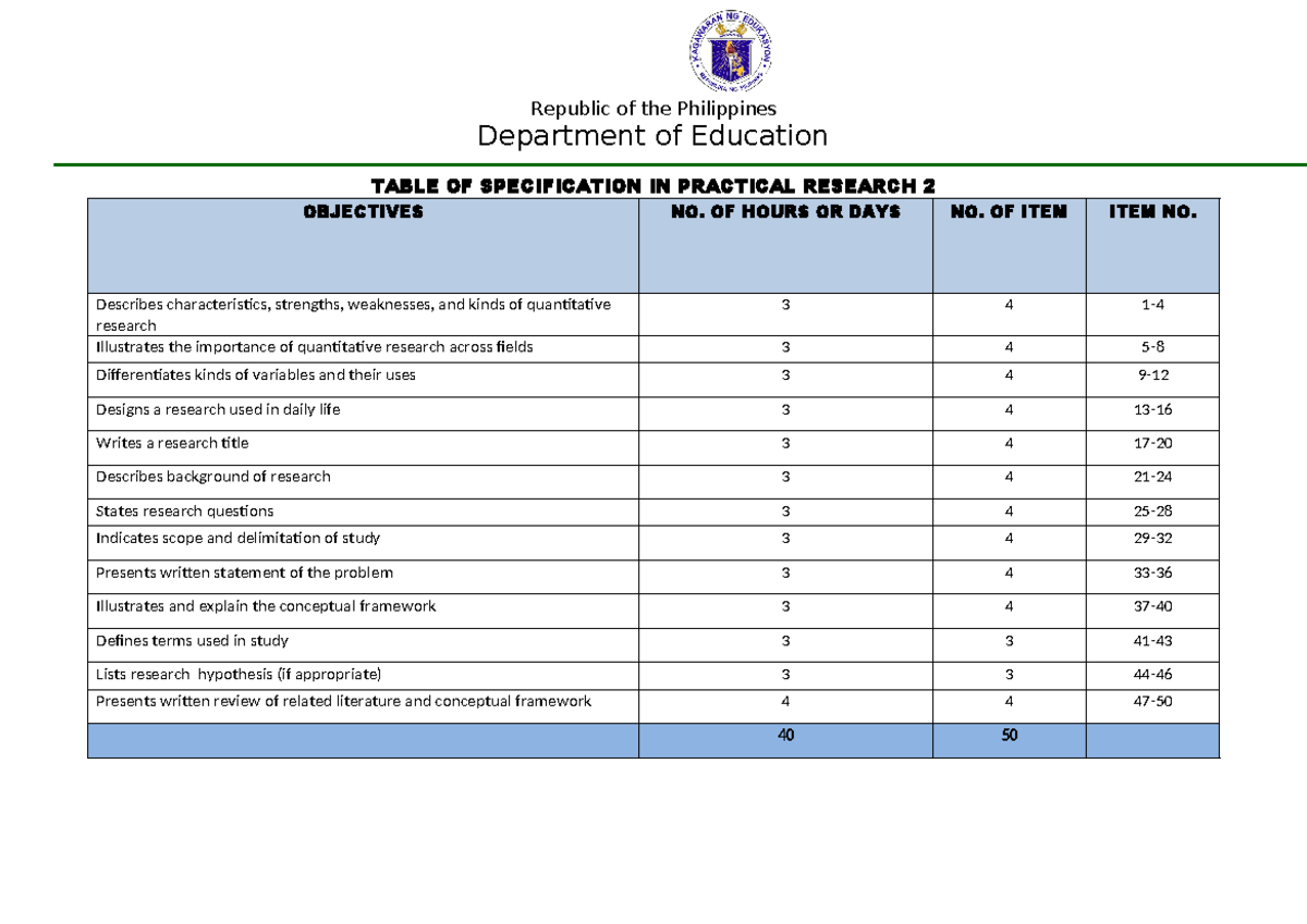 PR 2 TOS Q1Q3 - table of specification - Republic of the Philippines ...