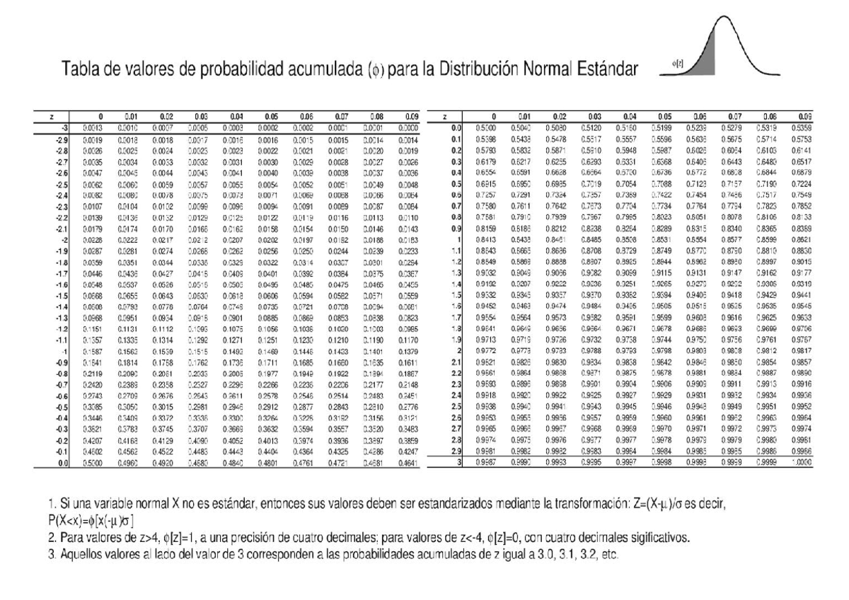 Tablas - dsa - Estadistica Inferencial - Studocu