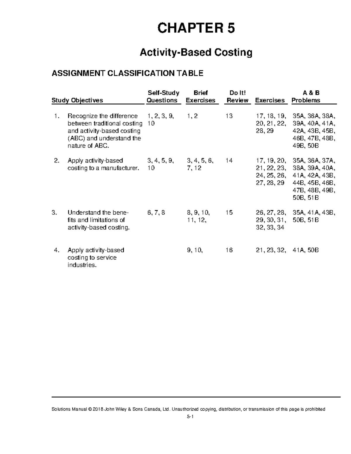 Weygandt ma6ce sm ch5 - Chapter 5 Solutions to the textbook - Will help to solve all textbook ...