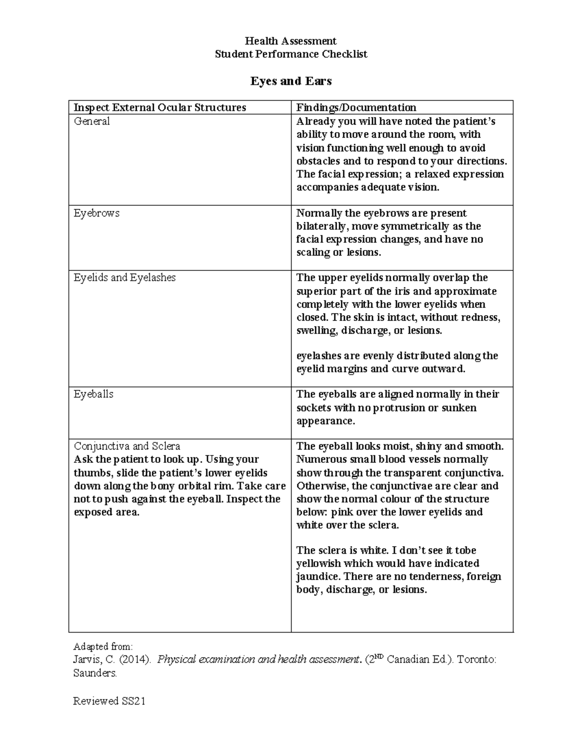 Eyes and Ears Checklist SS21 - Student Performance Checklist Eyes and ...