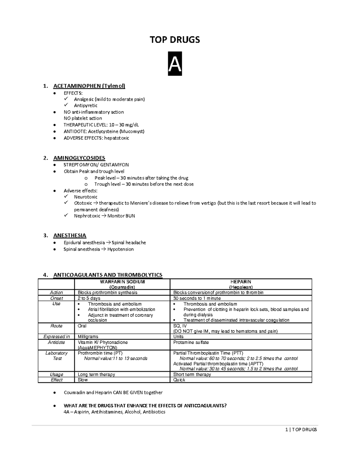 TOP Drugs.doc · version 1 - TOP DRUGS A 1. ACETAMINOPHEN (Tylenol ...