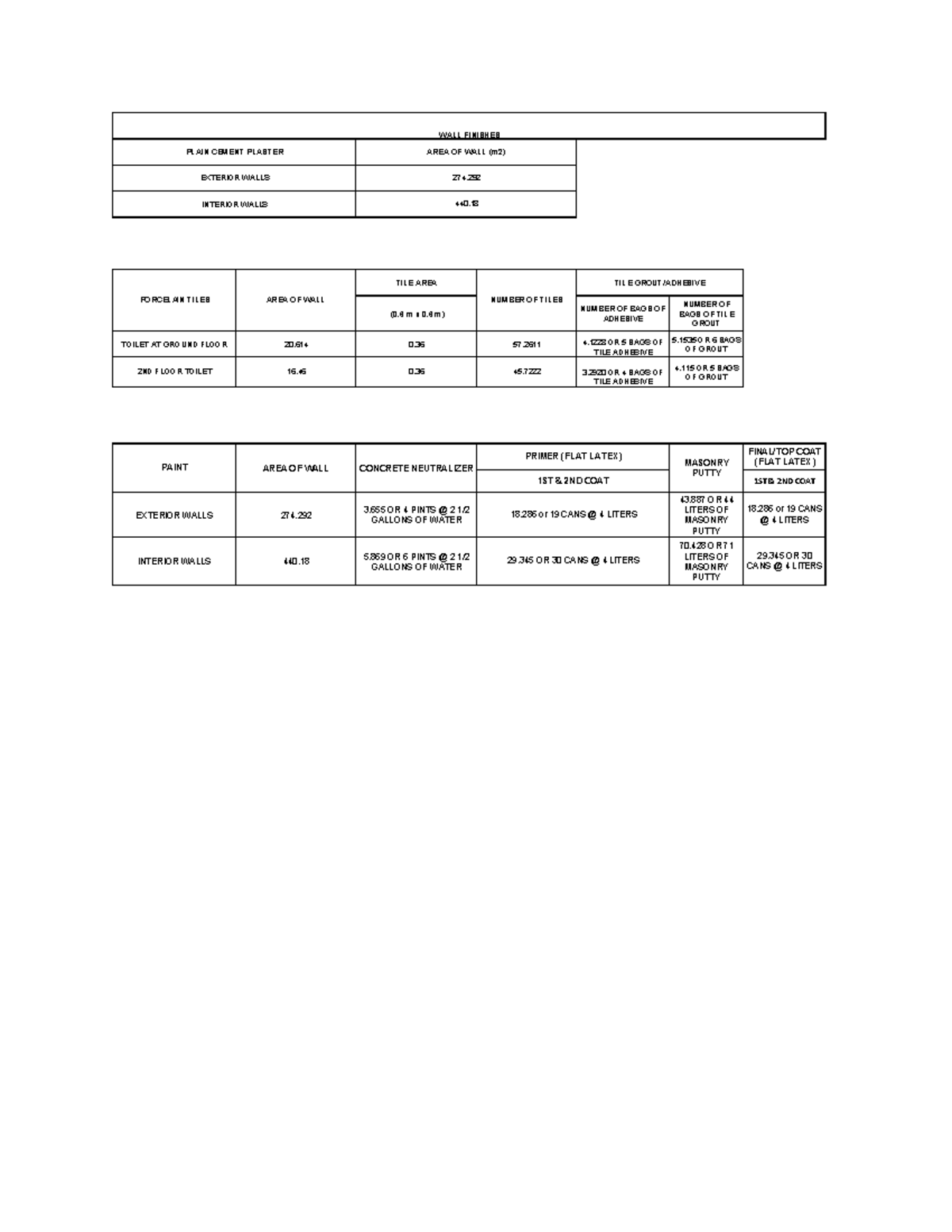 S2 - SOLUTIONS - TILE AREA (0 m x 0 m) NUMBER OF BAGS OF ADHESIVE NUMBER OF BAGS OF TILE GROUT ...