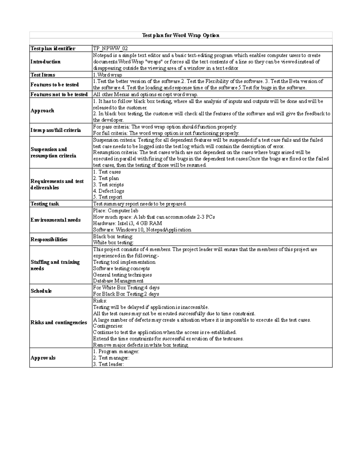 Word Wrap Test Plan - Test plan for Word Wrap Option Test plan ...