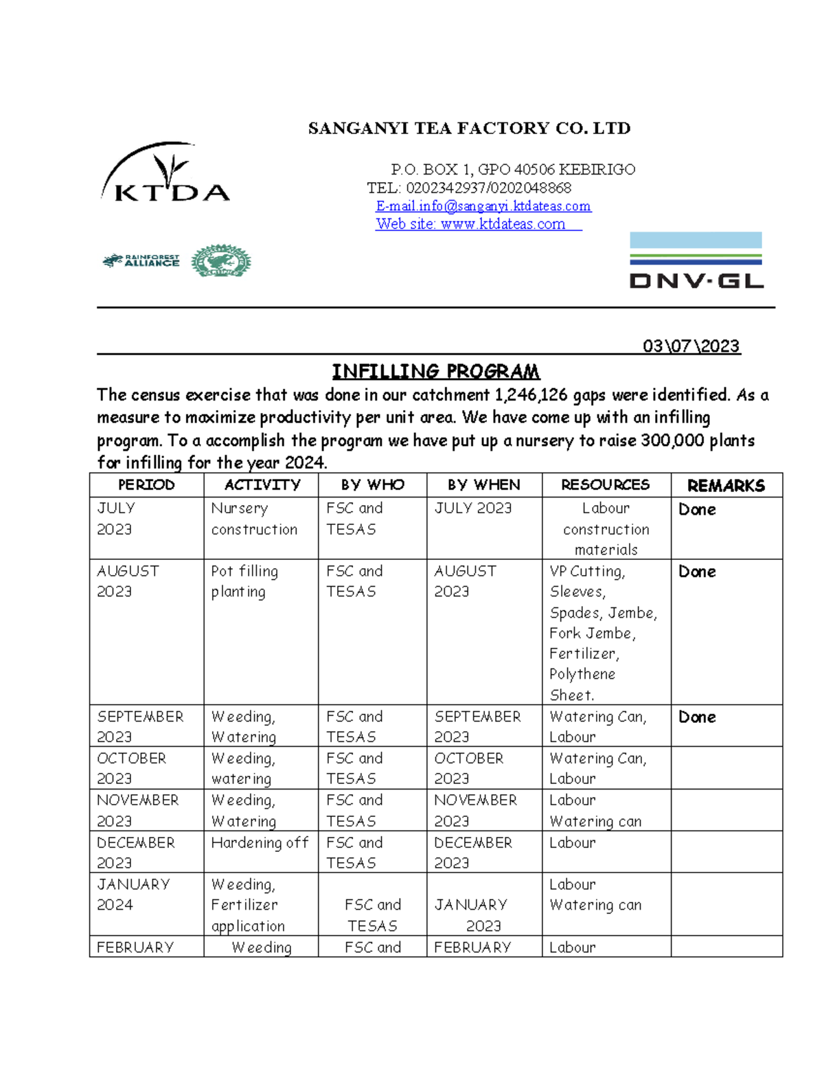 Infiling Program - SANGANYI TEA FACTORY CO. LTD P. BOX 1, GPO 40506 ...